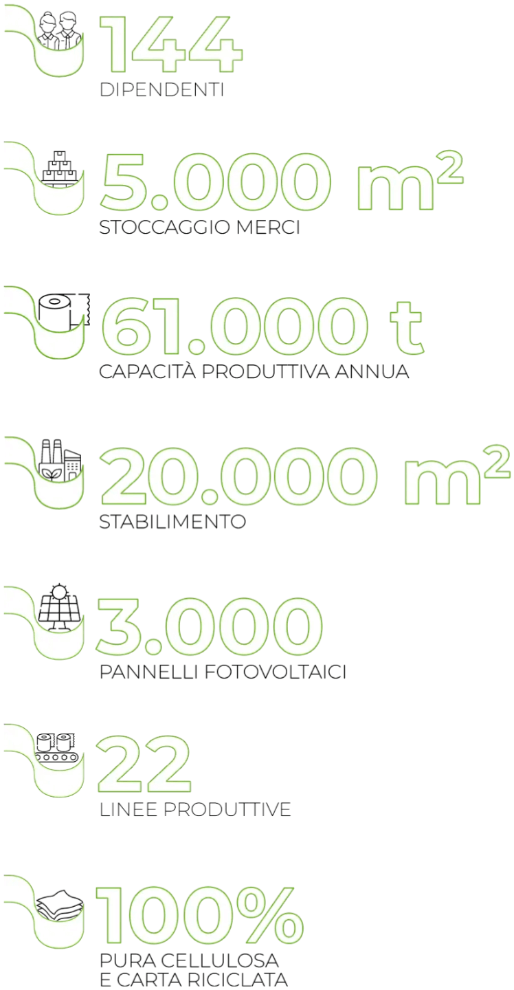 Celtex Italia – Industrie Celtex