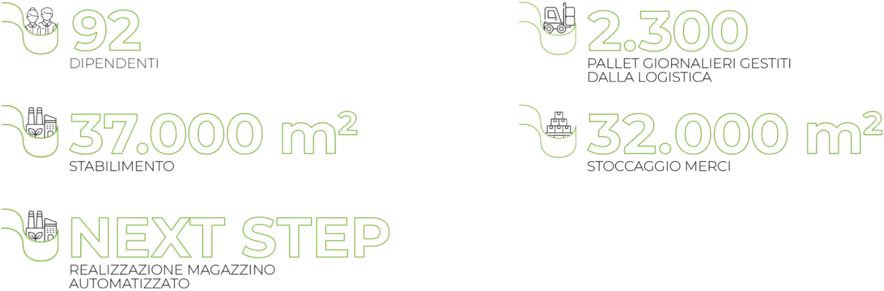 Celtex Italia – Industrie Celtex